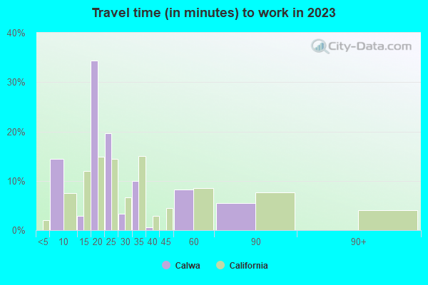 Calwa, California (CA 93725) profile: population, maps, real estate ...