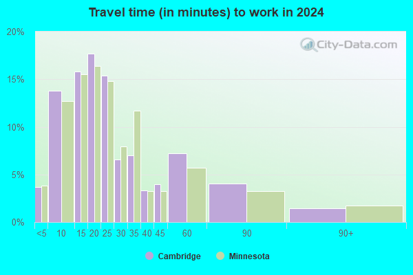 Cambridge, Minnesota (MN 55008, 55040) profile: population, maps, real ...
