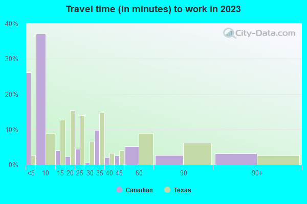 Canadian, Texas (TX 79014) profile: population, maps, real estate ...
