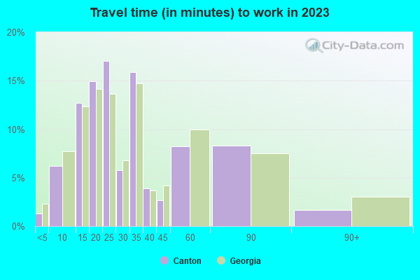Canton, Georgia (GA 30114, 30115) profile: population, maps, real ...