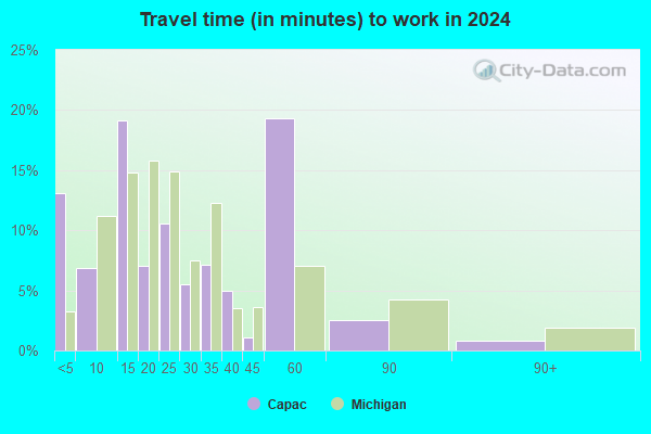 Capac, Michigan (MI 48014) profile: population, maps, real estate ...