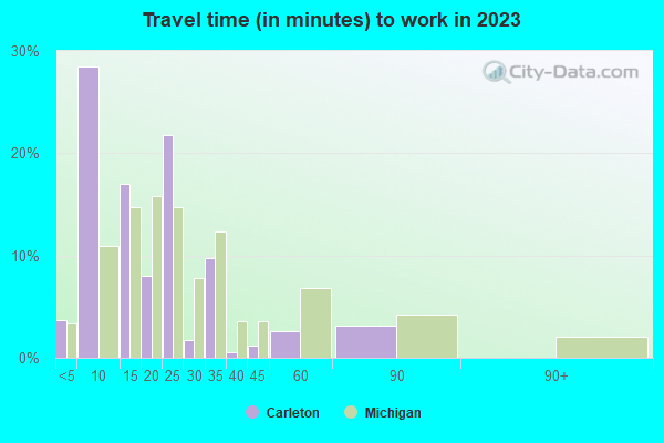 Carleton, Michigan (MI 48117) profile: population, maps, real estate ...