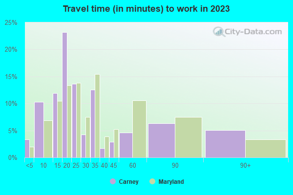 Carney, Maryland (MD 21057) profile: population, maps, real estate ...