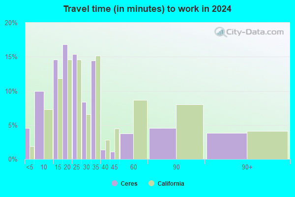 Ceres, California (CA 95307, 95326) profile: population, maps, real ...