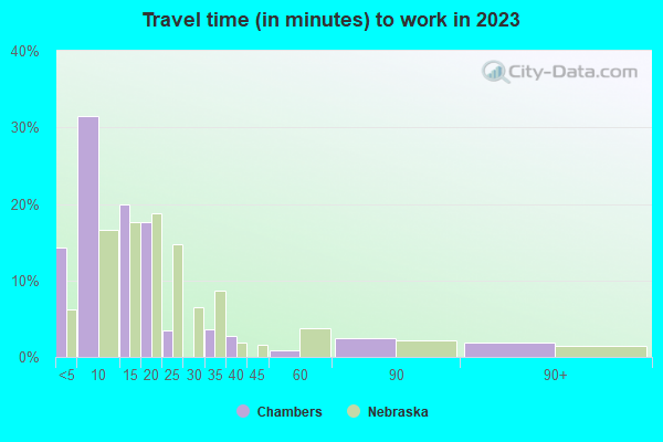 Chambers, Nebraska (NE 68725) profile: population, maps, real estate ...