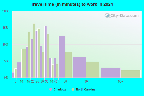 Charlotte, North Carolina (NC) profile: population, maps, real estate ...