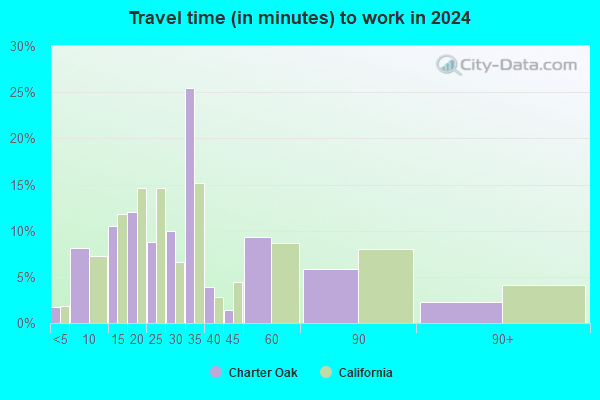 Charter Oak, California (CA) profile: population, maps, real estate ...