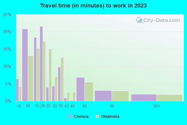 Chelsea, Oklahoma (OK 74016) profile: population, maps, real estate, averages, homes, statistics ...