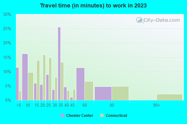 Chester Center, Connecticut (CT 06412) profile: population, maps, real ...