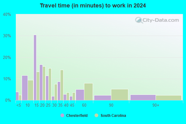 Chesterfield, South Carolina (SC 29709) profile: population, maps, real ...