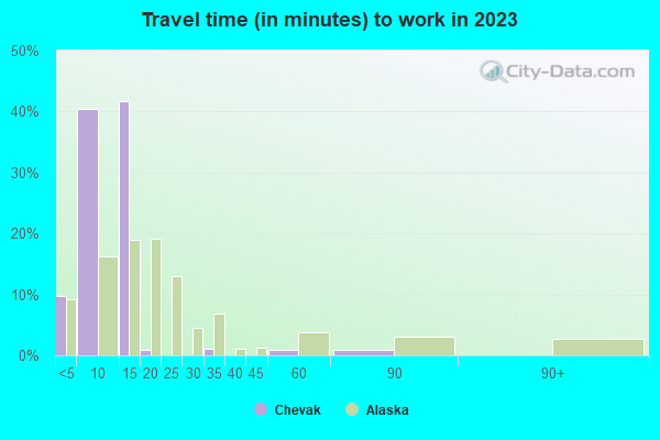 Chevak, Alaska (AK 99563) profile: population, maps, real estate ...
