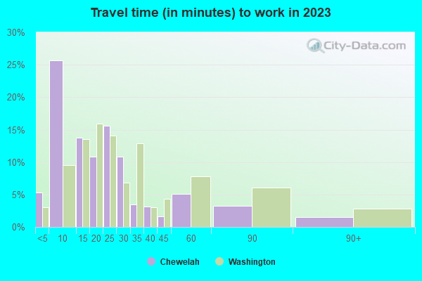 Chewelah, Washington (WA 99109) profile: population, maps, real estate, averages, homes ...