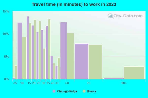 Chicago Ridge, Illinois (IL 60415, 60453) profile: population, maps ...