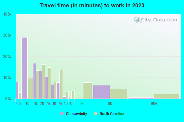 Chocowinity, North Carolina (NC 27817) profile: population, maps, real ...