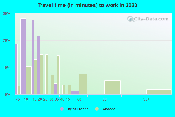 City of Creede, Colorado (CO 81130) profile: population, maps, real ...