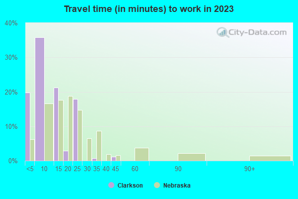 Clarkson, Nebraska (NE 68629) profile: population, maps, real estate ...