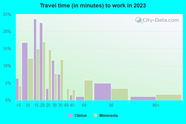 Clinton, Minnesota (MN 56225) profile: population, maps, real estate ...