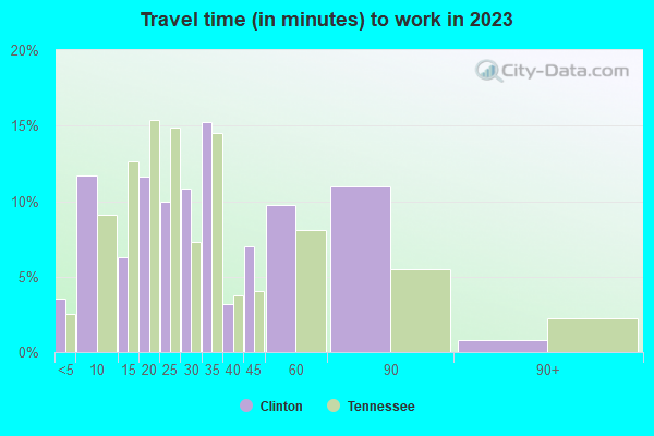 Clinton, Tennessee (TN 37716) profile: population, maps, real estate ...