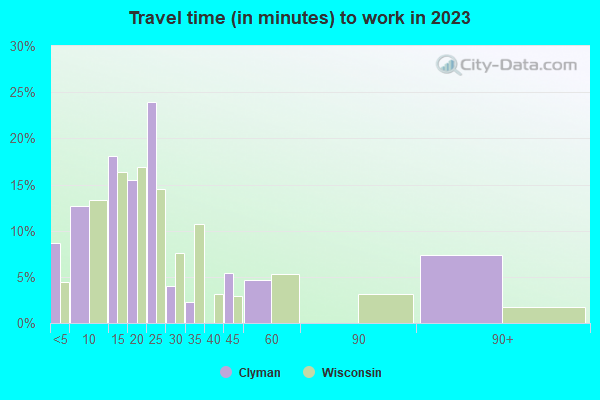 Clyman, Wisconsin (WI 53016, 53039) profile: population, maps, real ...