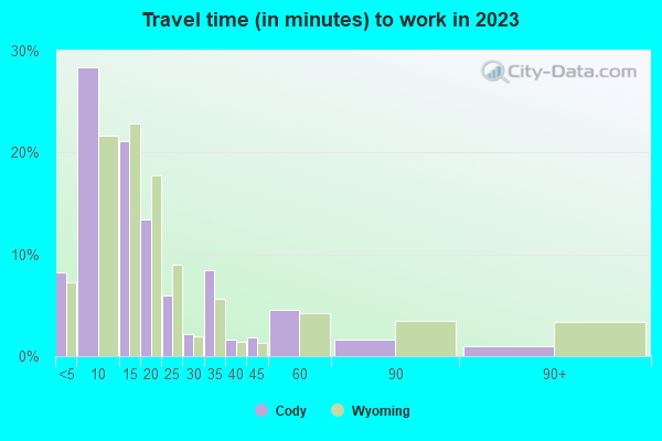 Cody, Wyoming (WY 82414) profile: population, maps, real estate ...