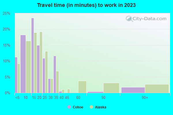 Cohoe, Alaska (AK 99610, 99669) profile: population, maps, real estate ...