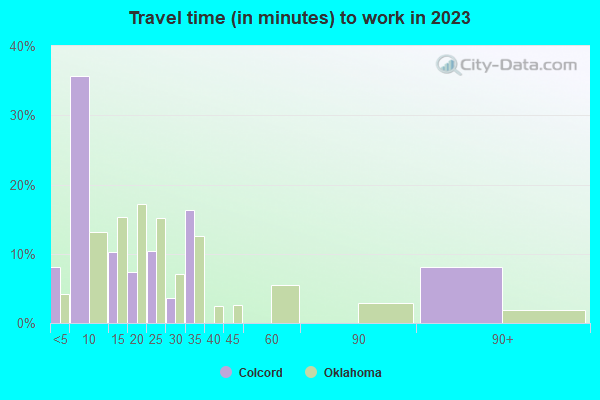 Colcord, Oklahoma (OK 74338) profile: population, maps, real estate ...