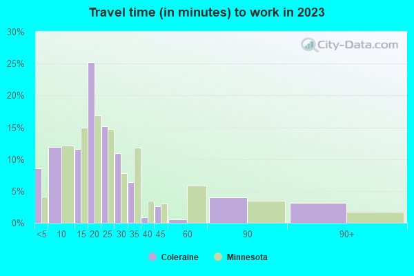 Coleraine, Minnesota (MN 55722) profile: population, maps, real estate ...