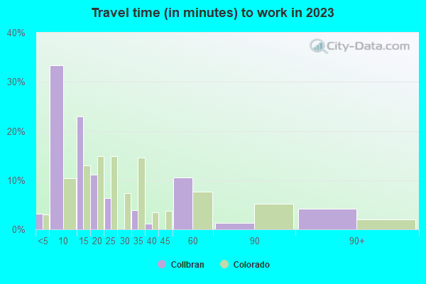 Collbran, Colorado (CO 81624) profile: population, maps, real estate ...