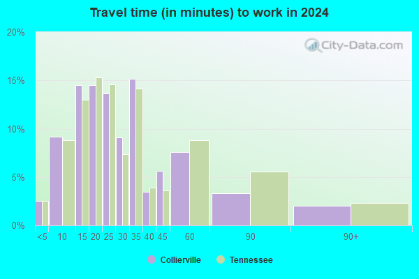 Collierville, Tennessee (TN) profile: population, maps, real estate ...