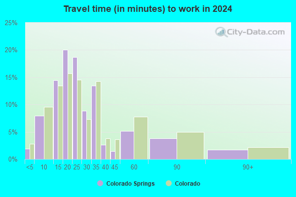 Colorado Springs, Colorado (CO) profile: population, maps, real estate ...