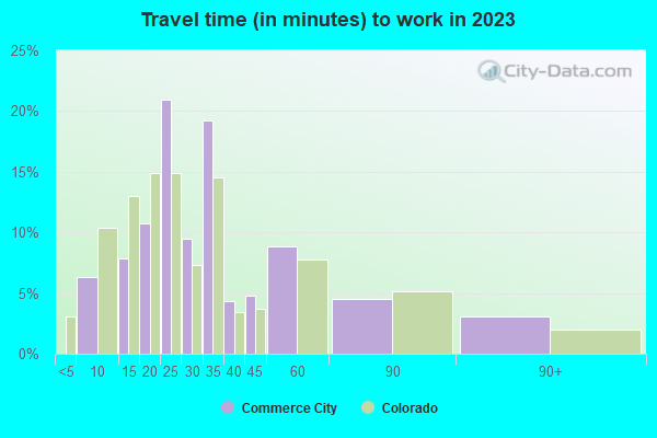 Commerce City, Colorado (CO) profile: population, maps, real estate ...
