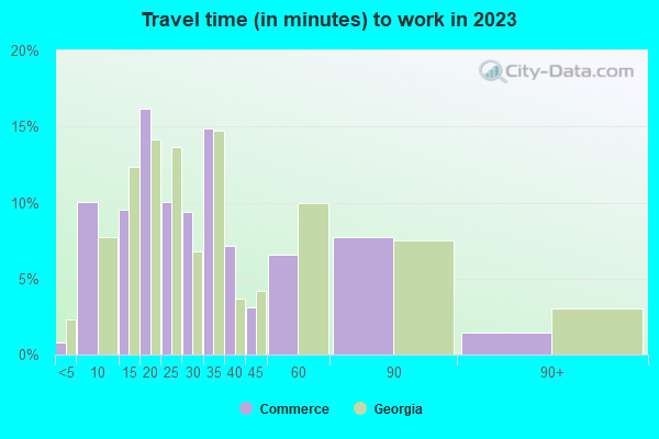 Commerce, Georgia (GA) profile: population, maps, real estate, averages ...