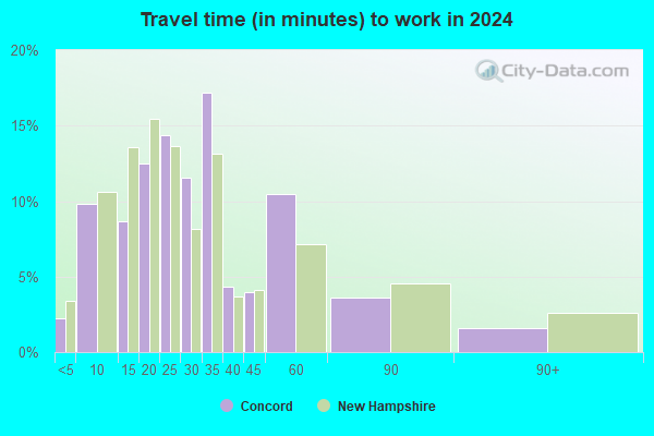Concord, New Hampshire (NH 03301, 03303) profile: population, maps ...