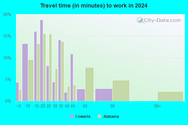 Cowarts, Alabama (AL) profile: population, maps, real estate, averages ...
