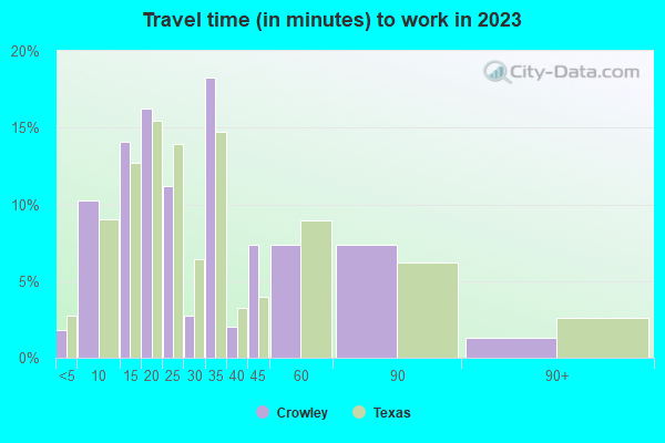 Crowley, Texas (TX 76036) profile: population, maps, real estate ...
