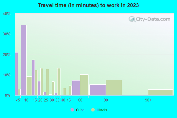 Cuba, Illinois (IL 61427) profile: population, maps, real estate ...