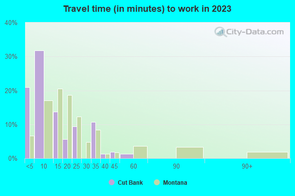Cut Bank, Montana (MT 59427) profile: population, maps, real estate ...