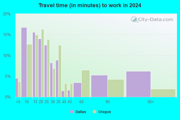Dallas, Oregon (OR 97338) profile: population, maps, real estate ...