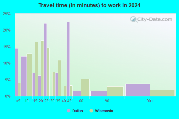 Dallas, Wisconsin (WI 54733) profile: population, maps, real estate ...