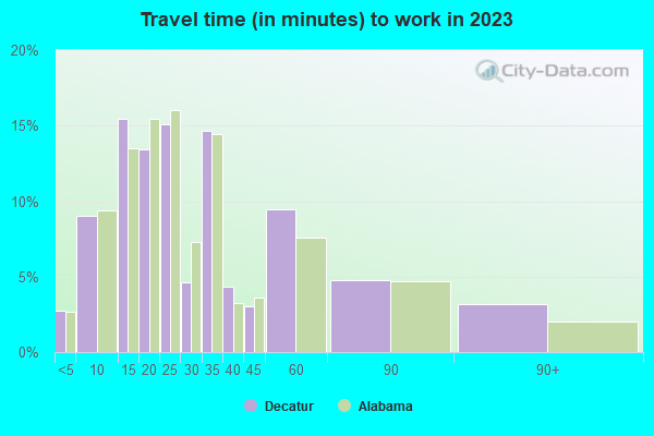 Decatur, Alabama (AL) profile: population, maps, real estate, averages ...