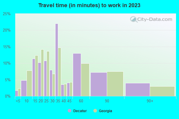 Decatur, Georgia (GA 30033) profile: population, maps, real estate ...