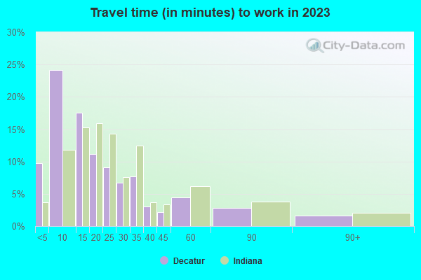 Decatur, Indiana (IN 46733) profile: population, maps, real estate ...