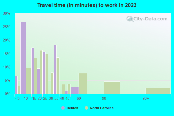 Denton, North Carolina (NC 27292) profile: population, maps, real ...
