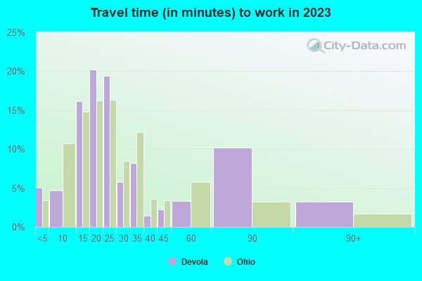 Devola, Ohio (OH 45750) profile: population, maps, real estate ...