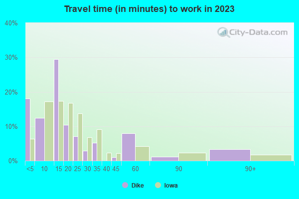 Dike, Iowa (IA 50624) profile: population, maps, real estate, averages ...