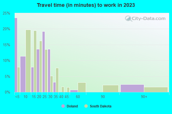 Doland, South Dakota (SD 57436) profile: population, maps, real estate ...