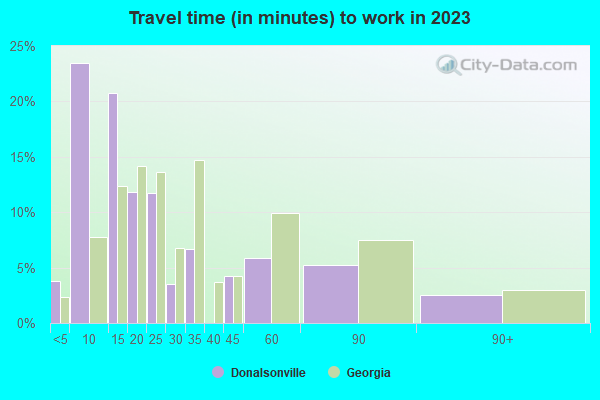 Donalsonville, Georgia (GA 39845) profile: population, maps, real ...