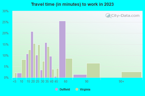 Duffield, Virginia (VA 24244) profile: population, maps, real estate ...