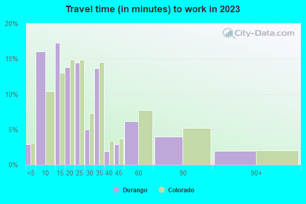 Durango, Colorado (CO 81301, 81303) profile: population, maps, real ...