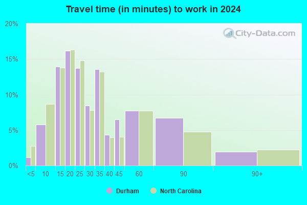 Durham, North Carolina (NC) profile: population, maps, real estate ...